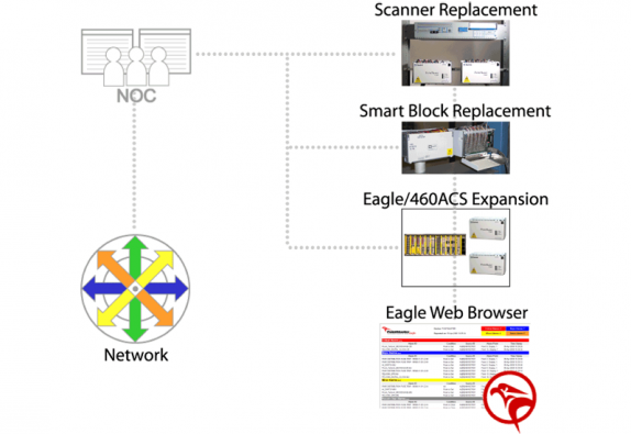 PointMaster® Eagle - Dantel Incorporated