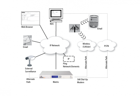 WebMon® Matrix - Dantel Incorporated