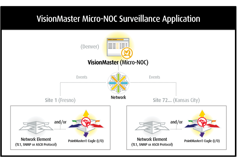 Feature Upgrades - Dantel Incorporated