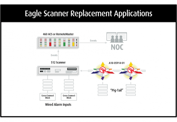 Fast Scan Direct Replacement - Dantel Incorporated